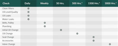 Preventive Maintenance Step 2 Planning For Preventative Actions