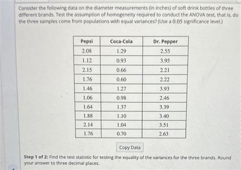 Solved Consider the following data on the diameter | Chegg.com
