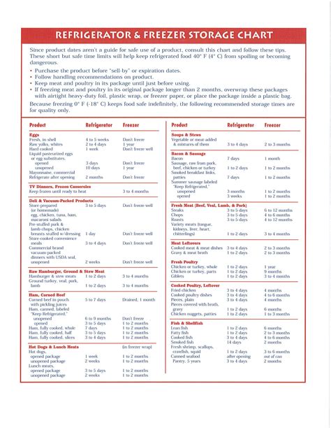 How Long To Refrigerate Or Freeze Before Throwing Out Frozen Food