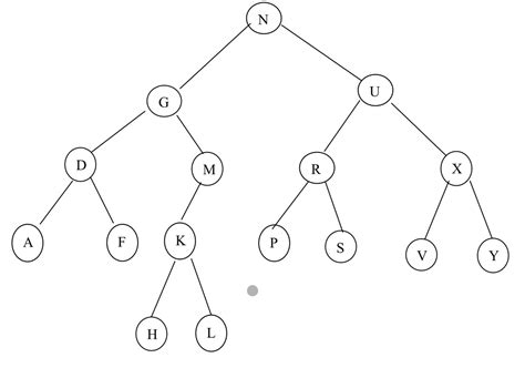 Solved A SHow The Node Sequencw Which Is Obtained By The Chegg Com