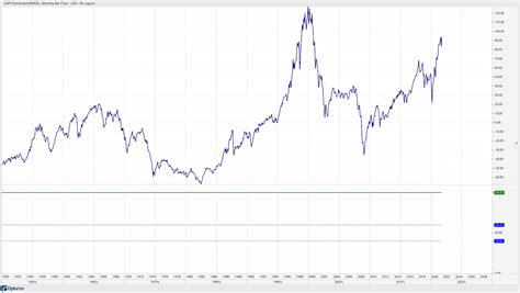 Multi Plot With LAST Optuma Scripting Optuma Community