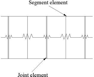 Calculation Model Of Rigidity Ratio Between Segment And Joint Element Download Scientific Diagram