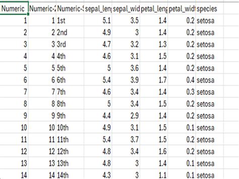 A Complete Spreadsheet Or Csv Or Excel File Upwork