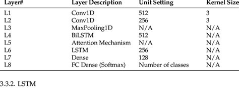 Model 1 The Proposed A Crnn Model Architecture Download Scientific Diagram