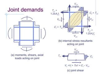 Beam Column Connections PPT