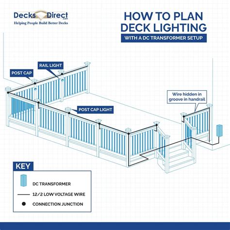 How To Deck Lighting Guide 4 Pro Tips For Easy Deck Lighting