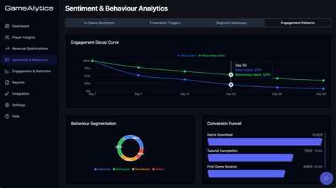 Understanding Player Behavior Insights For Mobile Game Developers In
