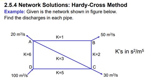 Solved 254 Network Solutions Hardy Cross Method Example