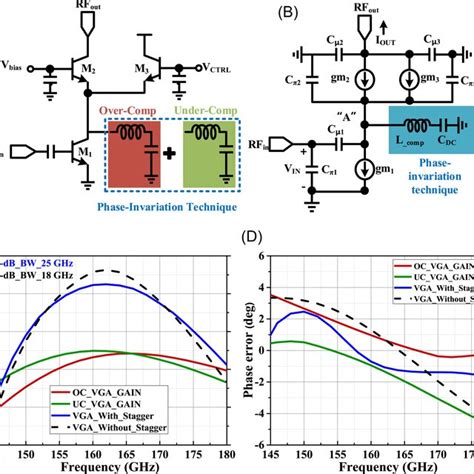 A Schematic Of The Proposed Four‐stages Vga With Stagger‐tuning And