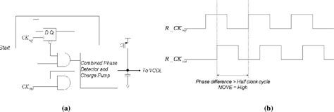 Figure 1 From Diagnosis Of Optical Lithography Faults With Product Test Figure 1 From Diagnosis Of Optical Lithography Faults With Product Test