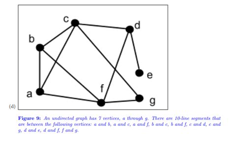 Solved Does This Graph Have A Euler Circuit And Or Euler Chegg Com