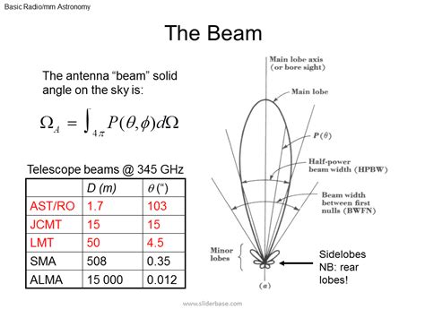 Radio Beam The Best Picture Of Beam