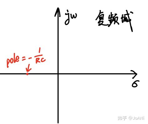 Day 22 极点、传递函数的“前世今生”3 知乎