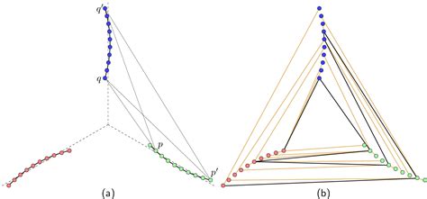 figure 1 from colored simultaneous geometric embeddings and universal