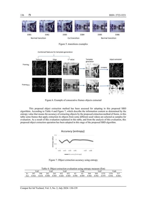 Video Shot Boundary Detection Based On Frames Objects Comparison And