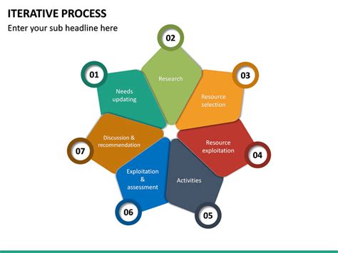 Iterative Process Powerpoint Template Sketchbubble