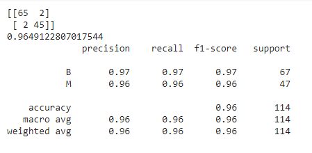 A Hands On Discussion On Hyperparameter Optimization Techniques
