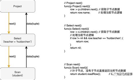spark SQL全代码生成 墨天轮