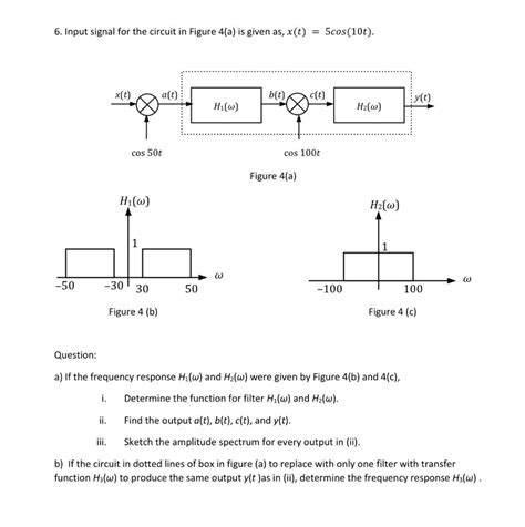 Solved 6 Input Signal For The Circuit In Figure 4 A Is Chegg Com