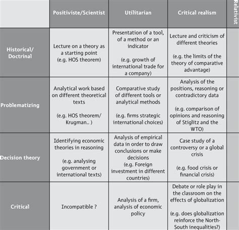 Didactic Teaching
