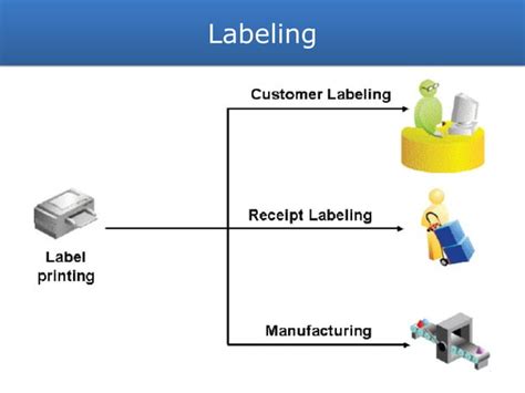 Oracle Wms Setup For Oracle Ebs Apps R1 Ppt Oracle Wms Setup For Oracle Ebs Apps R1 Ppt