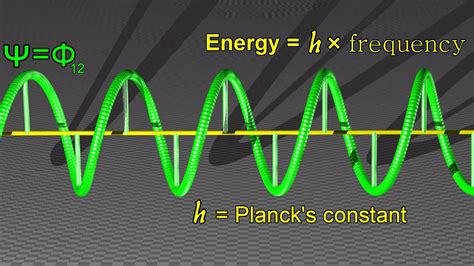 Physics Wave
