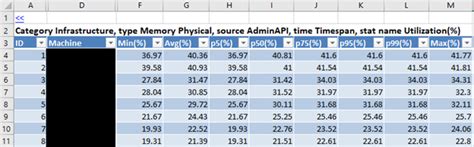 Using ArcGIS Monitor Excel Report In System Design Esri Community