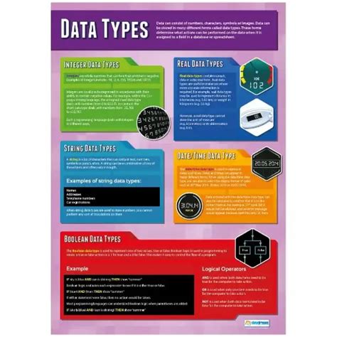 Computer Science Wallchart Posters For Babes Educational Visual Aids SG Education