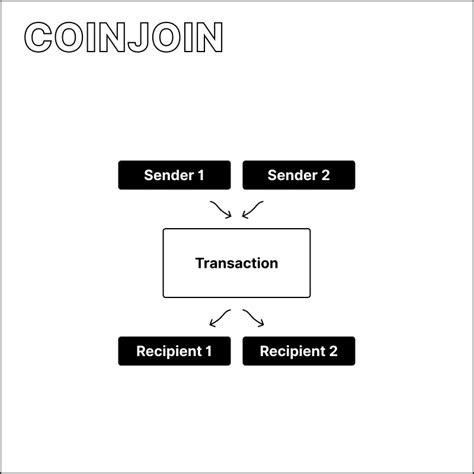 Glossary Bitcoin Design