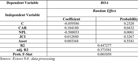 Random Effect Processing Results Download Scientific Diagram