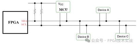 Fpga初学者必看系列，i2c接口设计基础（一）i2c接口电路设计 Csdn博客