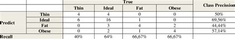 Calculation Of Confusion Matrix Algorithm A Download Scientific Diagram