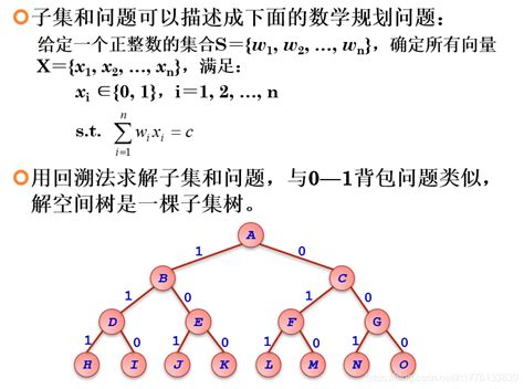 子集和问题子集和问题算法实现 Csdn博客
