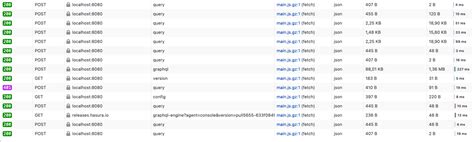 Hasura Console Login Failure Issue Hasura Graphql Engine GitHub