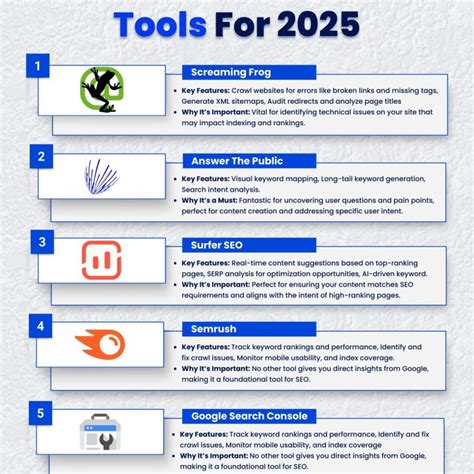 top 5 seo tools for 2025 muhammad junaid ramzan posted on the topic