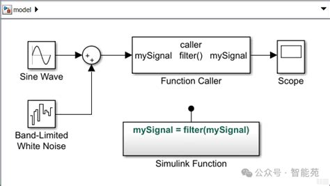 Simulink Function 介绍 知乎
