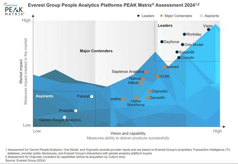 Marketing Services Peak Matrix® Assessment 2024 Everest Group
