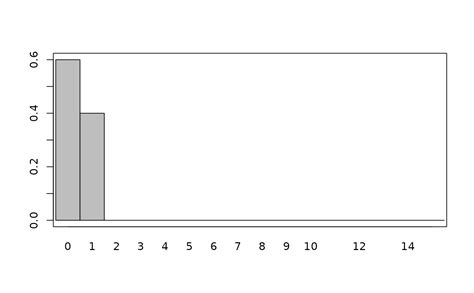 Plot Prior Objects — Plot • Psborrow2