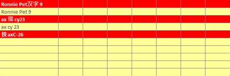 How To Find Cell Containing Non Numerical Character In Excel Stack