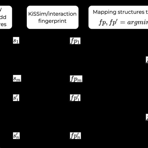 Associating One Structural Fingerprint Per Kinase All Available