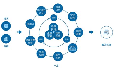 知识图谱在金融领域的分析与应用 金融分析会涉及知识图谱 csdn博客