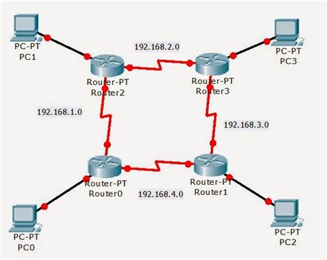 HABA MUNAWAR Mengenal Routing Routing Table Dan Router Dari Beberapa Reference