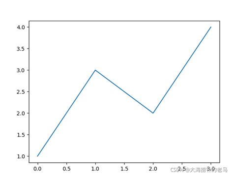 windows vs2017 matplotlib cpp踩坑实录 windows平台编译 matplotlib cpp csdn博客