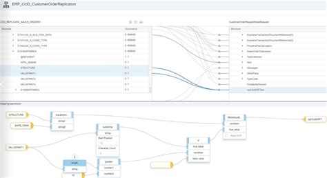 Cloud For Customer Integration With Erp Create A Sap Community