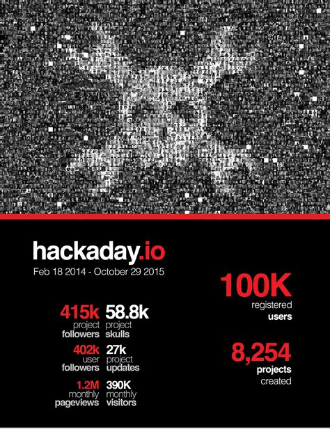 Hackaday Io Just Passed Members Hackaday
