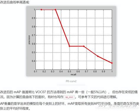 【深度学习中常见评价指标汇总】tp、fn、fp、tn Precision精确率、recall召回率、accuracy准确率 和