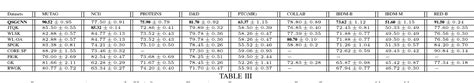 Table Ii From Learning Graph Convolutional Networks Based On Quantum Vertex Information
