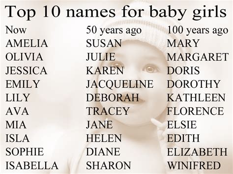 Top Ten Names For Baby Girls Names Pinterest Babies