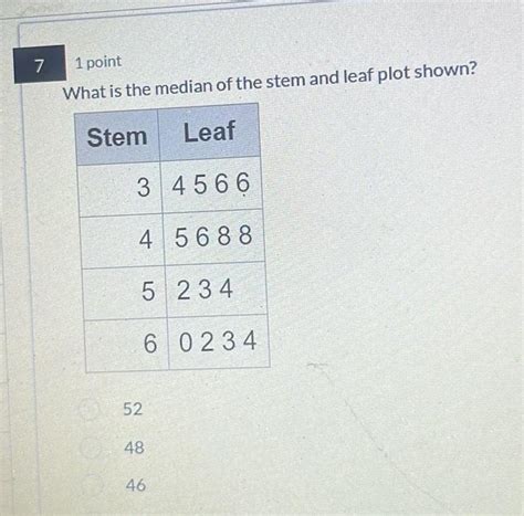 [ANSWERED] 7 1 point What is the median of the stem and leaf plot shown - Kunduz