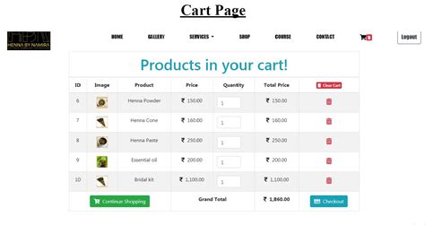 GitHub Shifatole Shopping Website Simple Shopping Website Using HTML CSS PHP JS MYSQL
